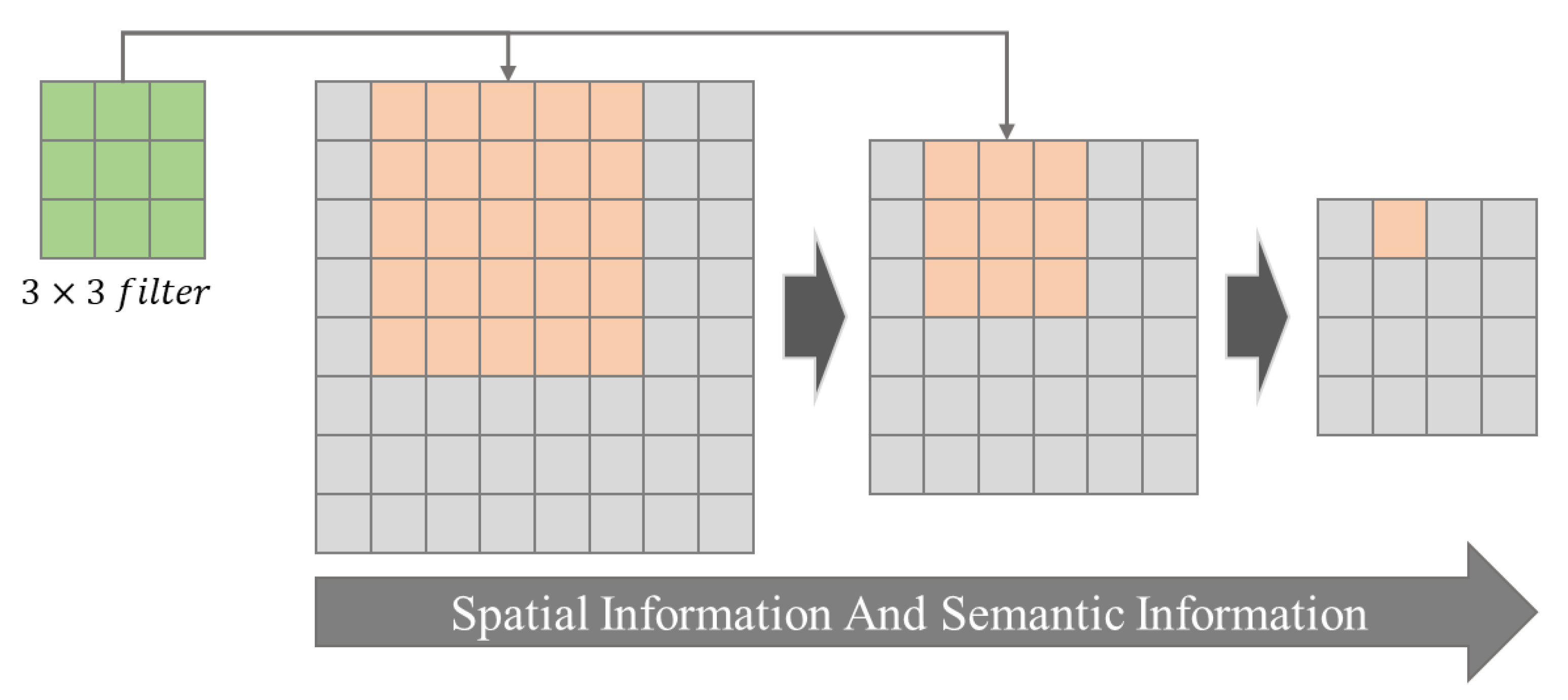 Electronics | Free Full-Text | Siamese Trackers Based on Deep Features ...