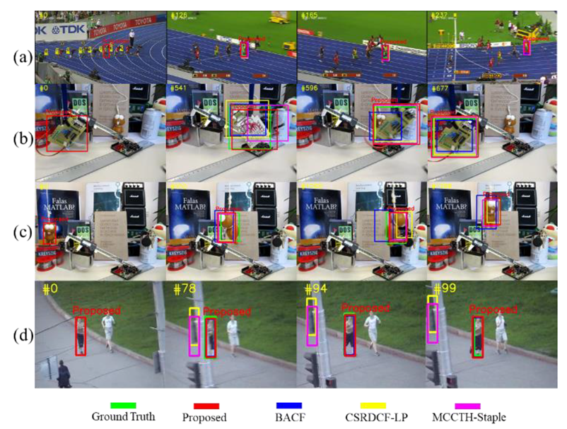 Electronics | Free Full-Text | Siamese Trackers Based on Deep Features ...