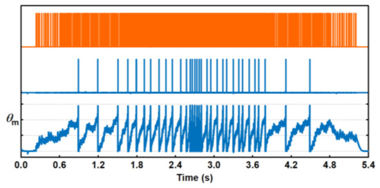 55 nm CMOS Mixed-Signal Neuromorphic Circuits for Constructing Energy ...