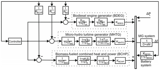 Electronics | Free Full-Text | A Potent Fractional-Order Controller for ...