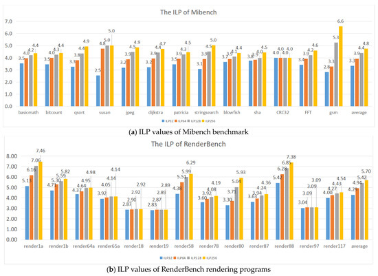 RenderBench: The CPU Rendering Benchmark Suite Based on ...