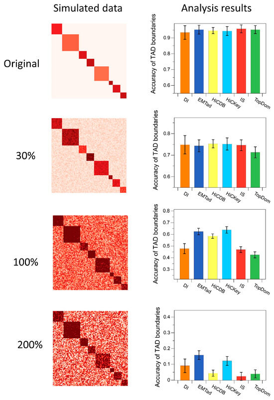 Electronics | Free Full-Text | An Empirical Mode Decomposition-Based ...