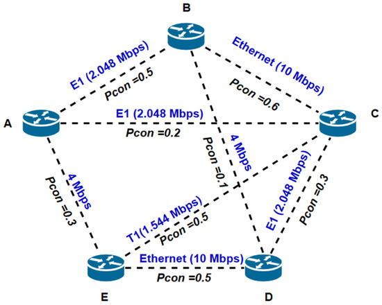 Model of Message Transmission across Parallel Route Groups with Dynamic ...