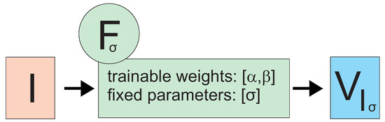 High-Level Hessian-Based Image Processing with the Frangi Neuron