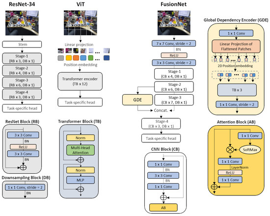 FusionNet: An End-to-End Hybrid Model for 6D Object Pose Estimation