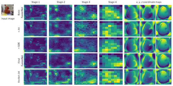 FusionNet: An End-to-End Hybrid Model for 6D Object Pose Estimation
