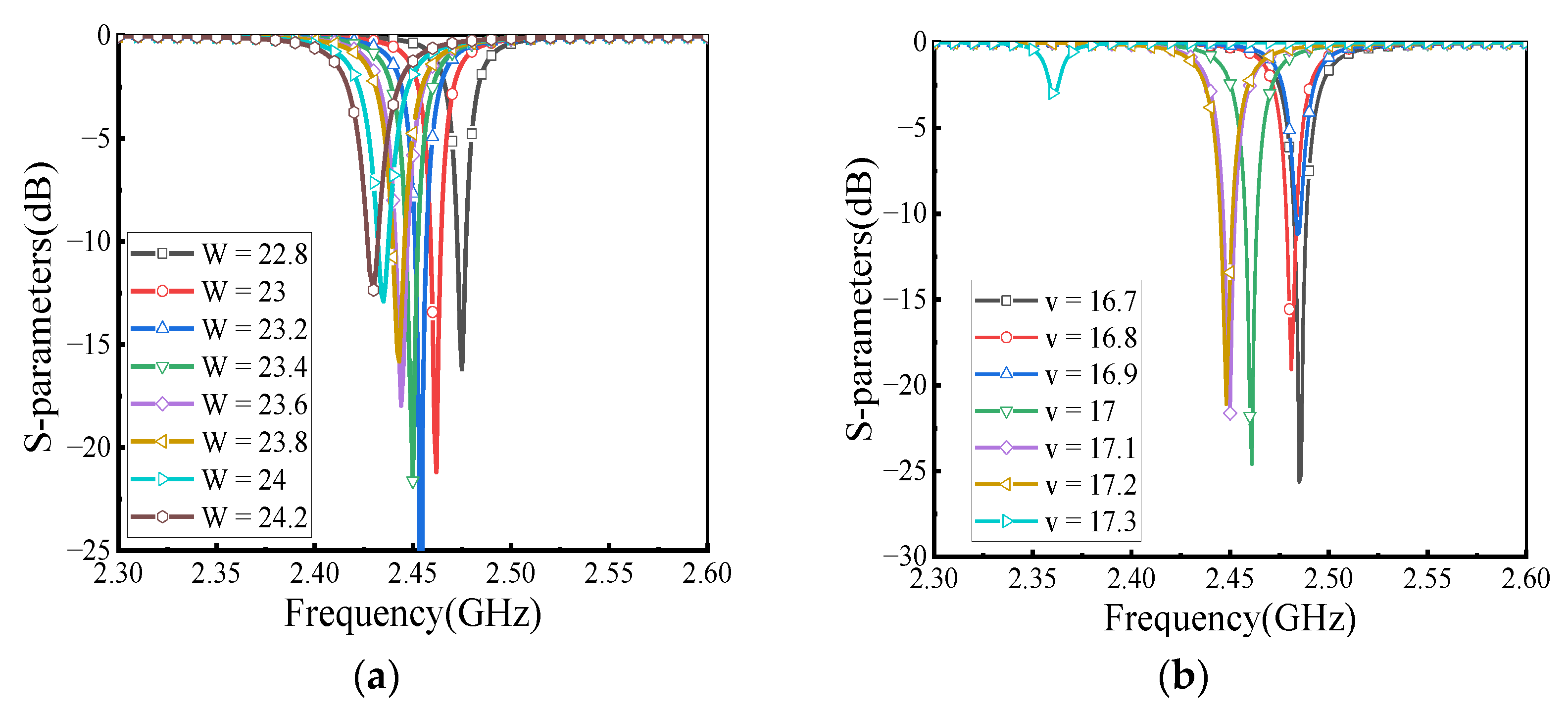 Electronics | Free Full-Text | Design of a Compact Microstrip Decoupled ...