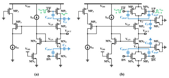 A Wideband and Low Reference Spur PLL with Clock Feedthrough Suppressed ...
