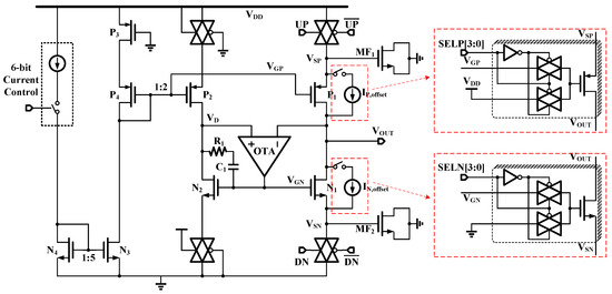 A Wideband and Low Reference Spur PLL with Clock Feedthrough Suppressed ...