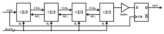 A Wideband and Low Reference Spur PLL with Clock Feedthrough Suppressed ...