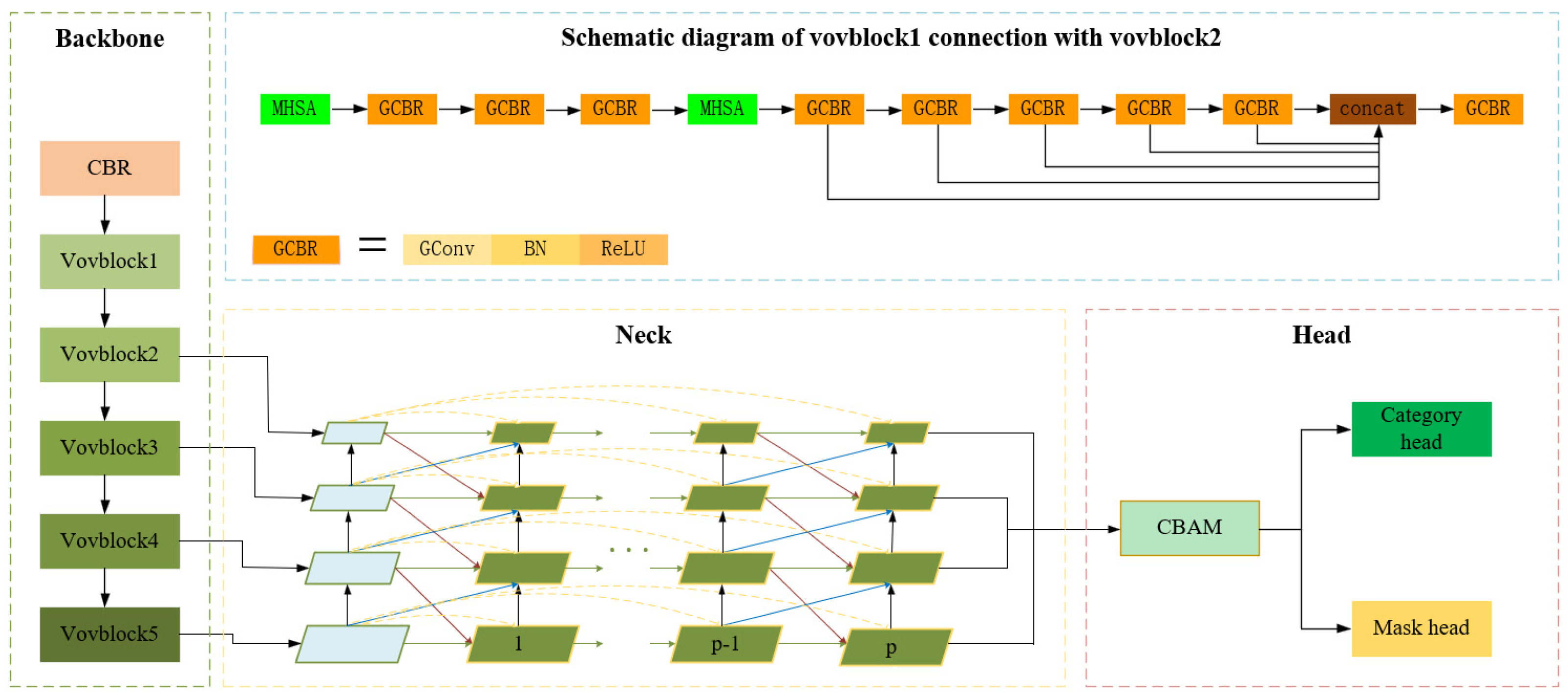 Electronics | Free Full-Text | Road Scene Instance Segmentation Based on Improved SOLOv2