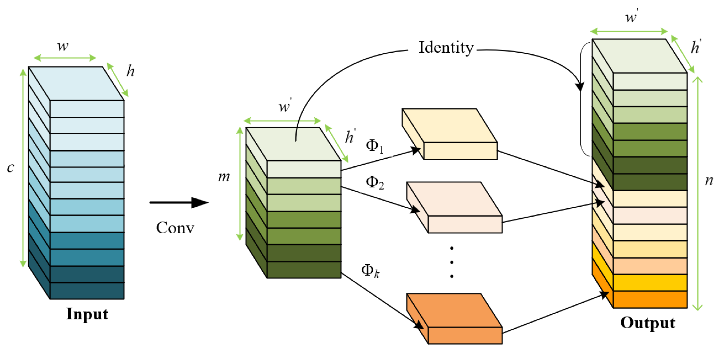 Electronics | Free Full-Text | Road Scene Instance Segmentation Based on Improved SOLOv2