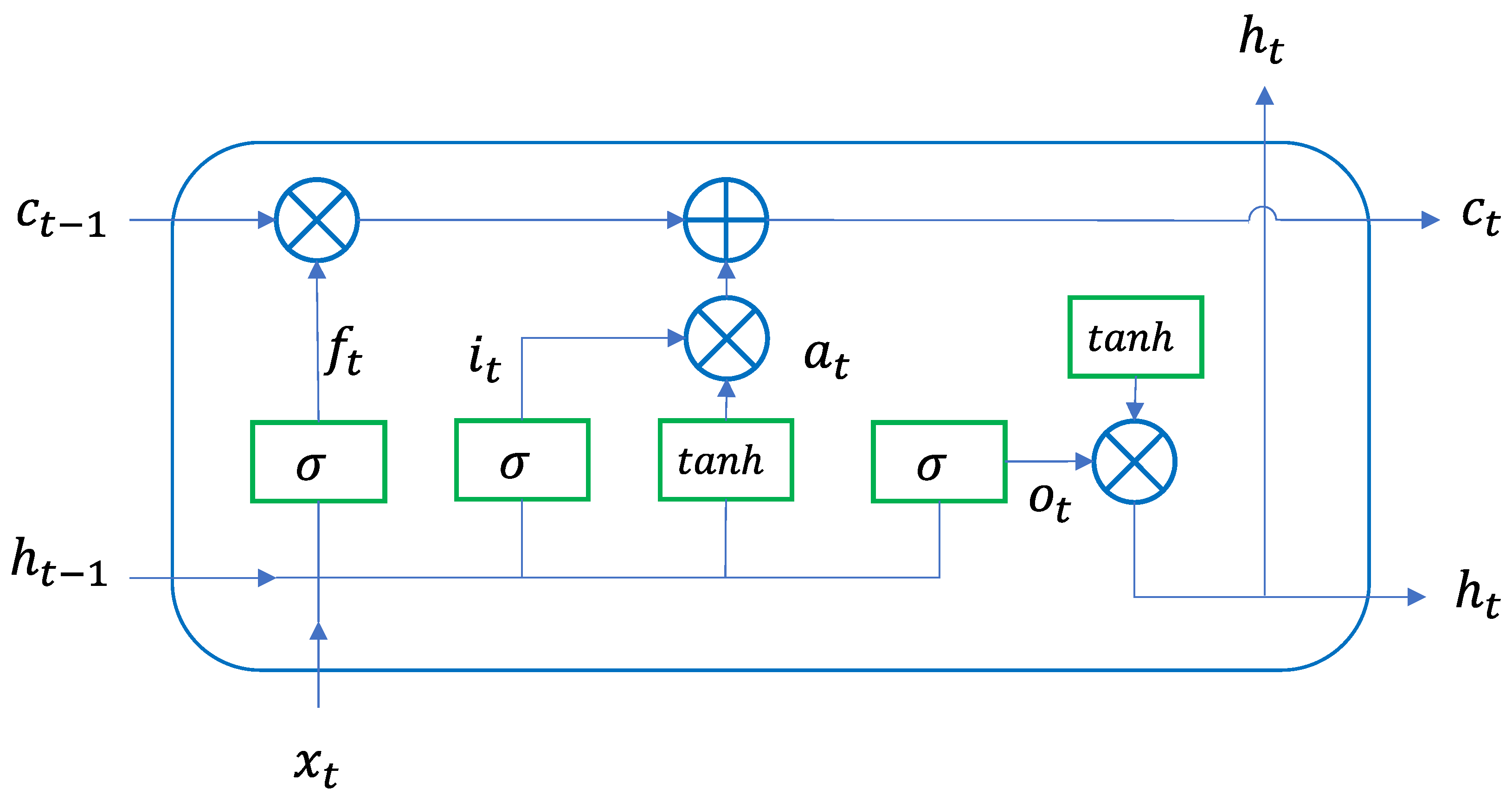 A Network Intrusion Detection Model Based on BiLSTM with Multi-Head Attention Mechanism