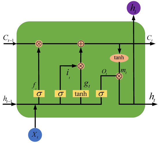 Inverter Fault Diagnosis for a Three-Phase Permanent-Magnet Synchronous Motor Drive System Based ...