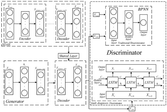 Inverter Fault Diagnosis for a Three-Phase Permanent-Magnet Synchronous Motor Drive System Based ...