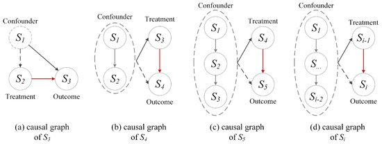 Electronics | Free Full-Text | CLICK: Integrating Causal Inference and ...
