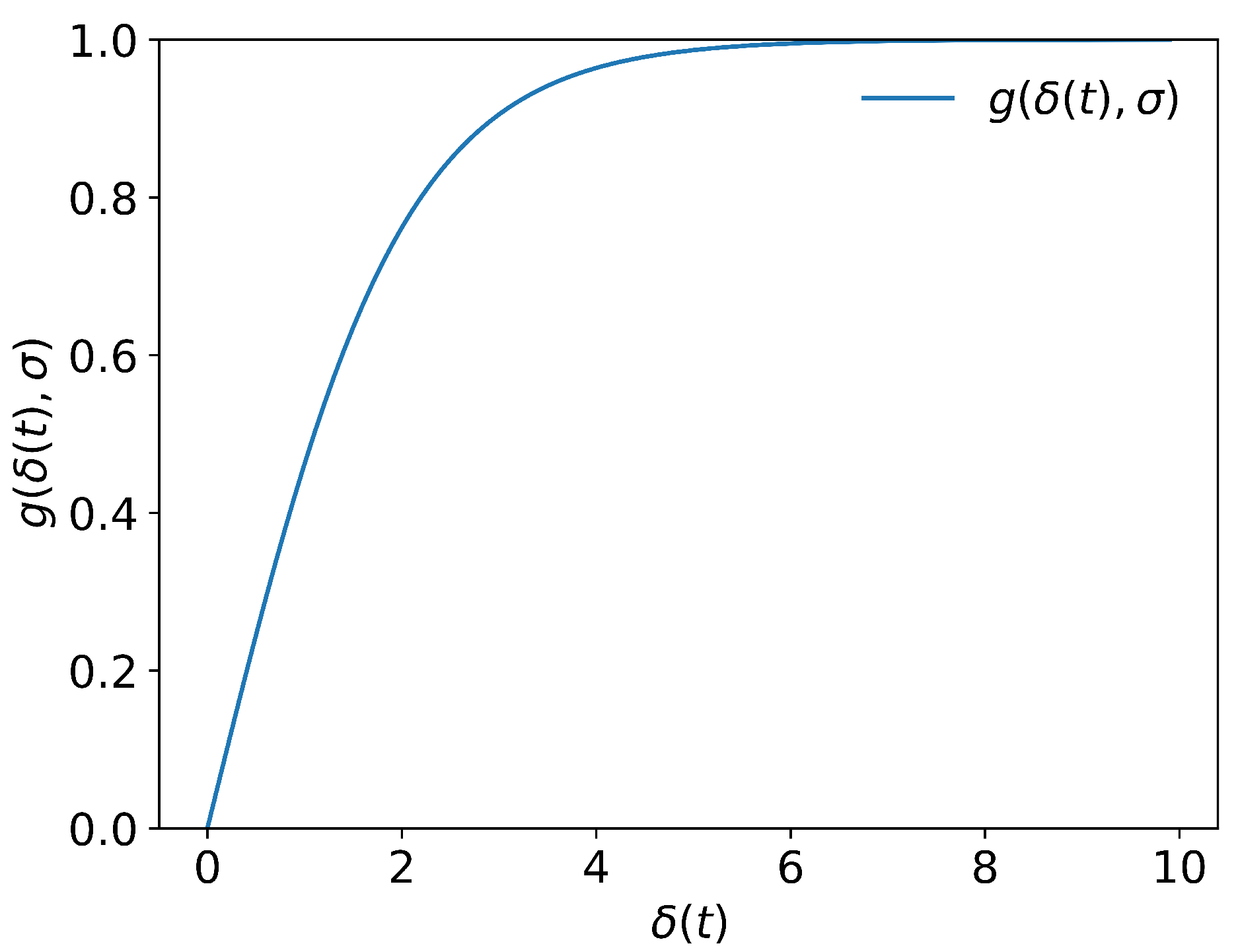 A Reinforcement Learning Method of Solving Markov Decision Processes: An Adaptive Exploration ...