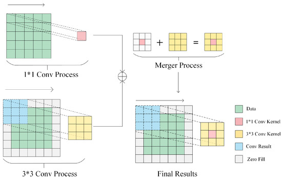 RepRCNN: A Structural Reparameterisation Convolutional Neural Network Object Detection Algorithm ...