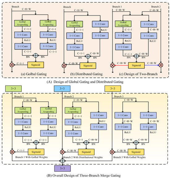 Electronics | Free Full-Text | RepRCNN: A Structural Reparameterisation Convolutional Neural ...