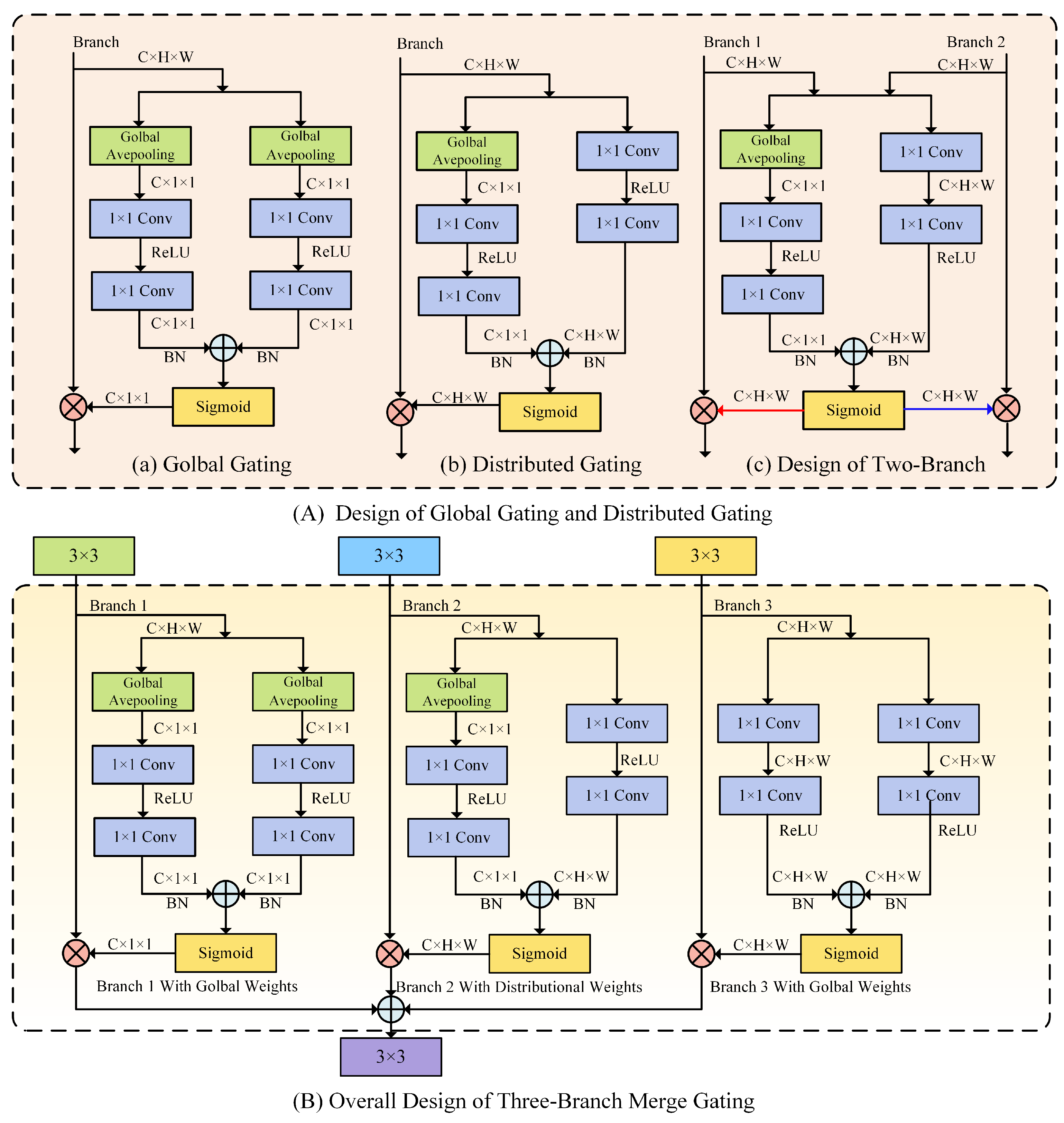 Reprcnn A Structural Reparameterisation Convolutional Neural Network Object Detection Algorithm