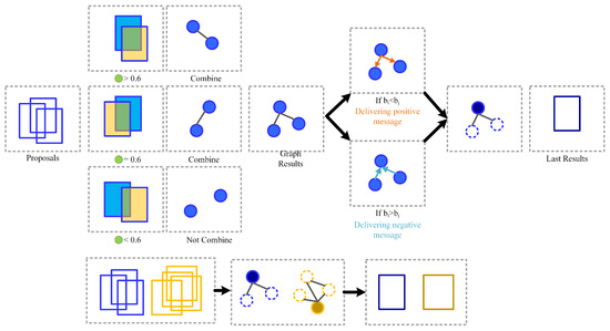 RepRCNN: A Structural Reparameterisation Convolutional Neural Network Object Detection Algorithm ...