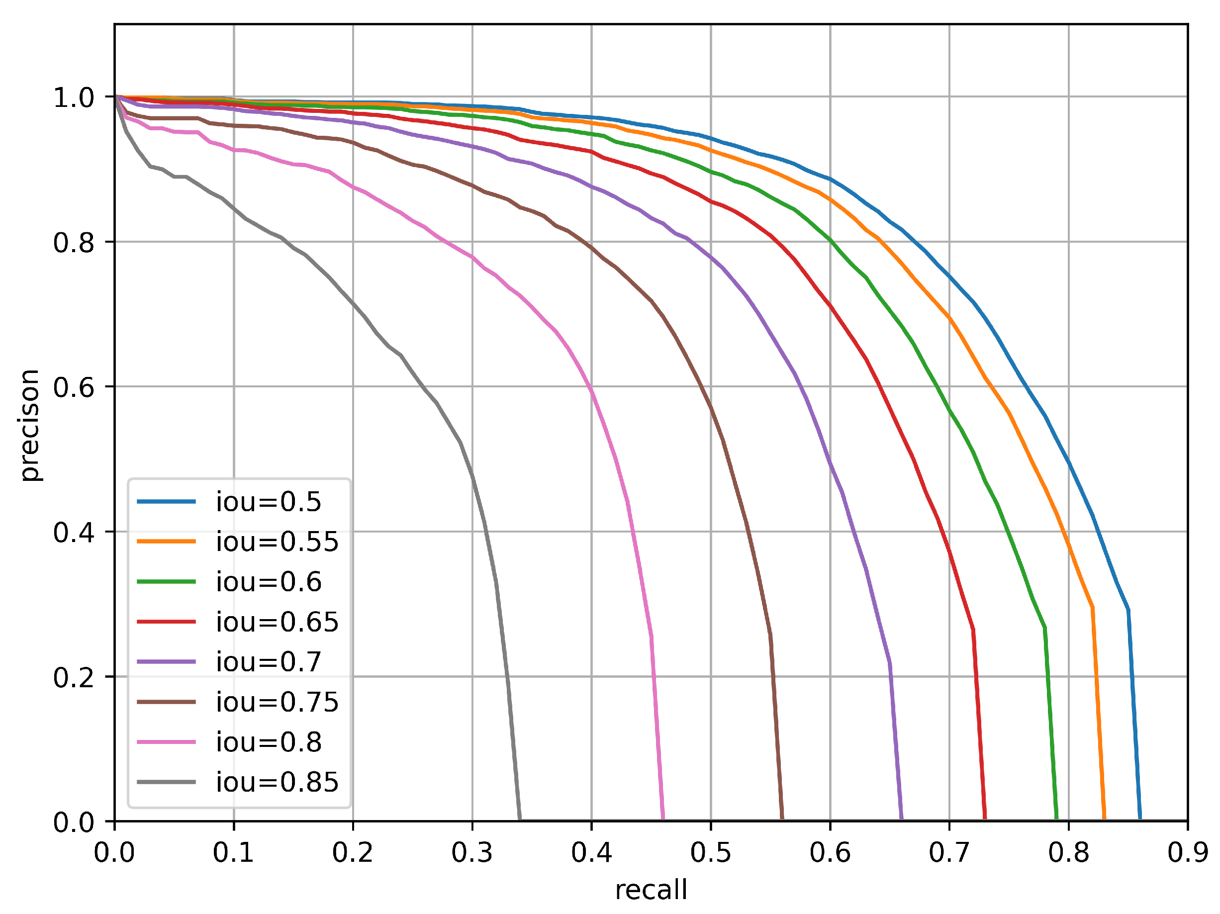 Reprcnn A Structural Reparameterisation Convolutional Neural Network Object Detection Algorithm 