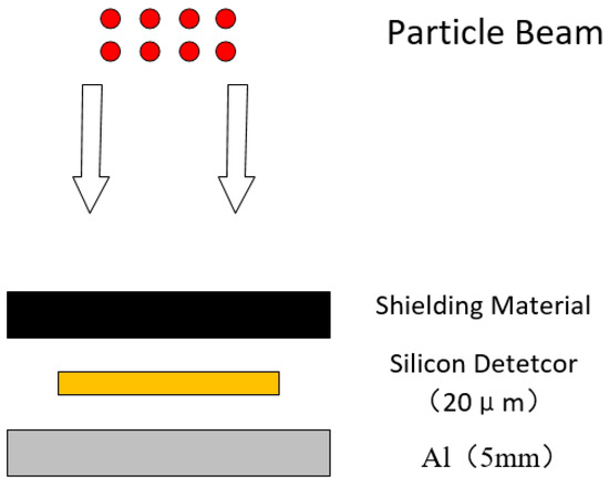 Analysis of Difference in Areal Density Aluminum Equivalent Method in ...