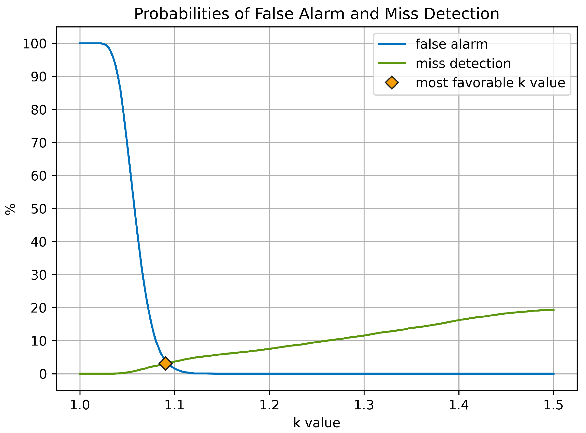 Exploring Deep Learning for Adaptive Energy Detection Threshold Determination: A Multistage Approach