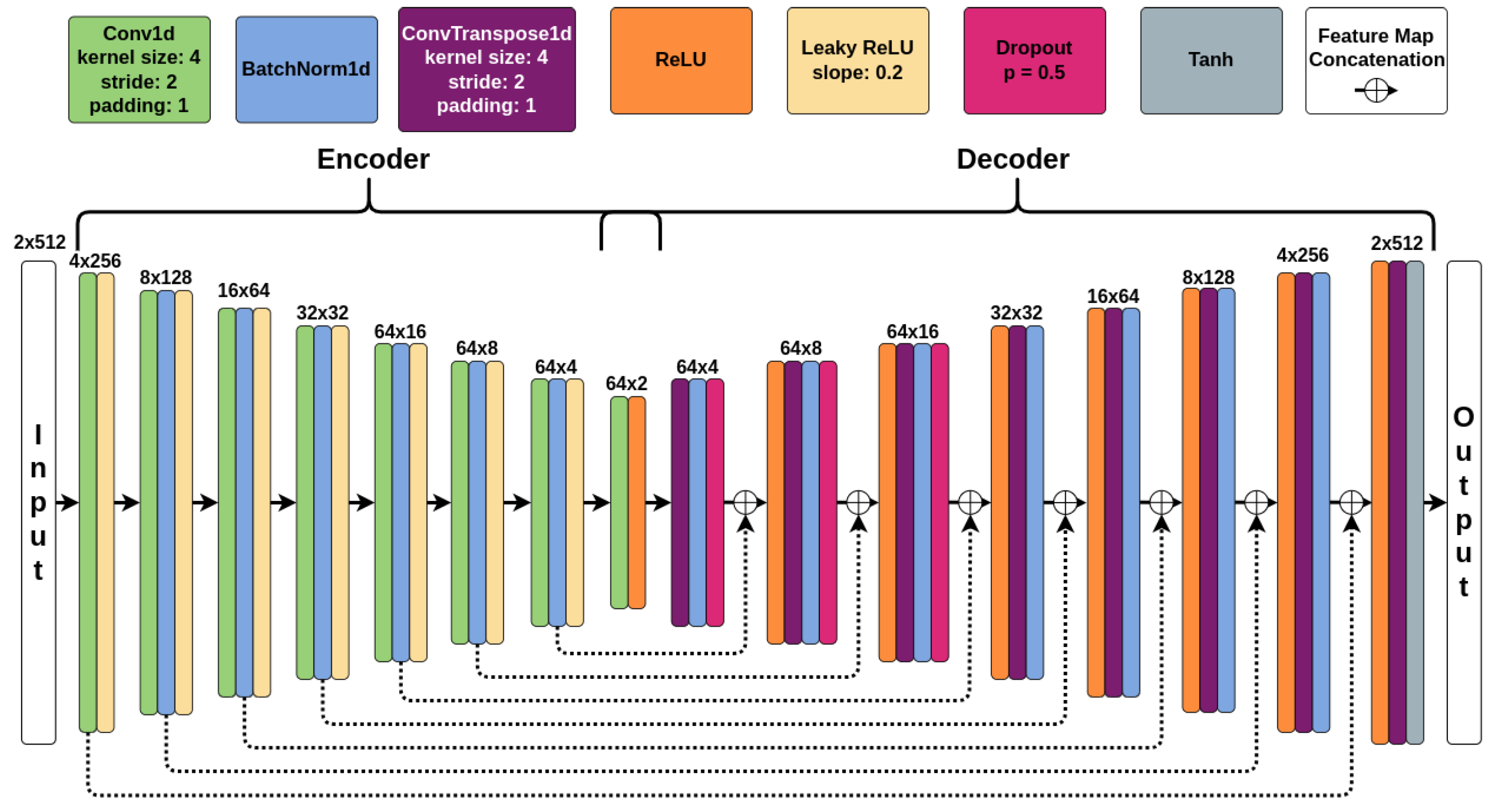 Exploring Deep Learning for Adaptive Energy Detection Threshold Determination: A Multistage Approach