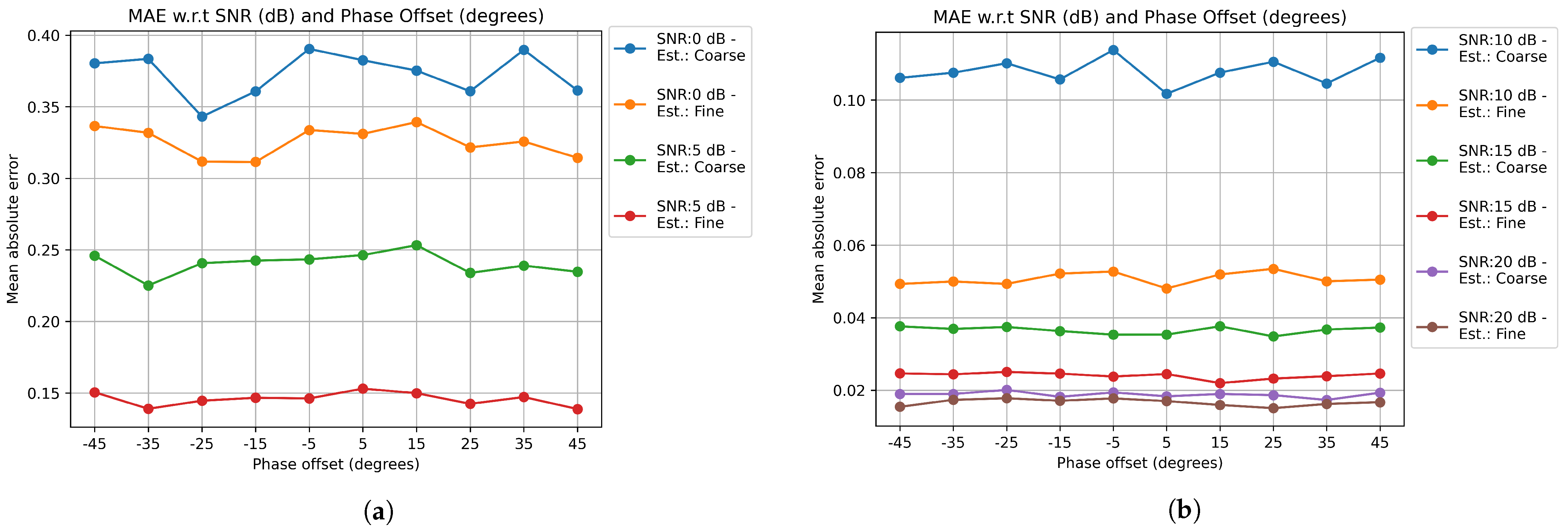 Exploring Deep Learning for Adaptive Energy Detection Threshold ...