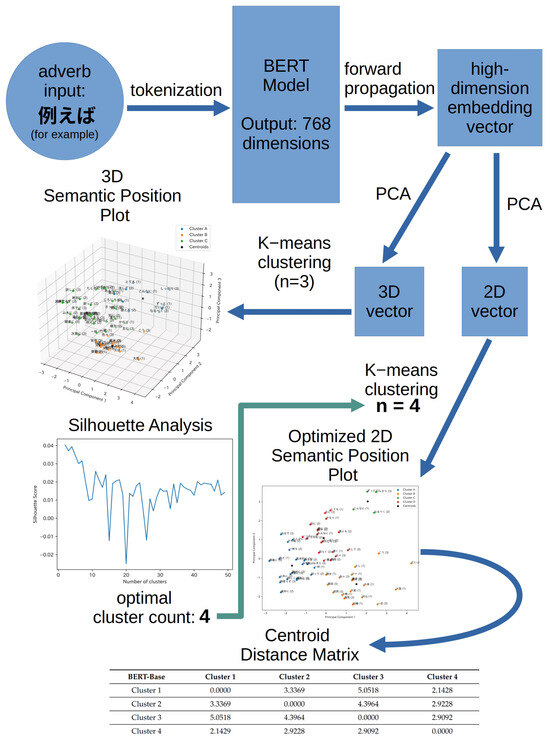 Electronics | Free Full-Text | Semantic Positioning Model Incorporating BERT/RoBERTa and Fuzzy ...