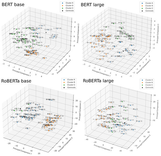 Semantic Positioning Model Incorporating BERT/RoBERTa and Fuzzy Theory Achieves More Nuanced ...