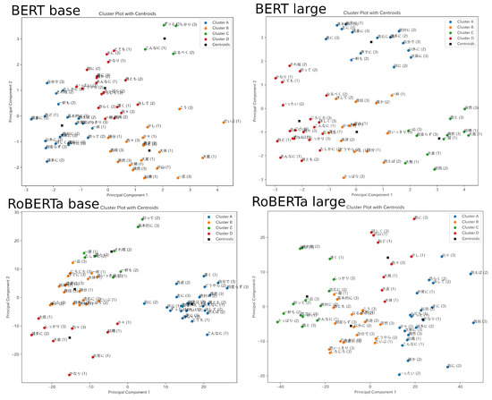 Semantic Positioning Model Incorporating BERT/RoBERTa and Fuzzy Theory Achieves More Nuanced ...