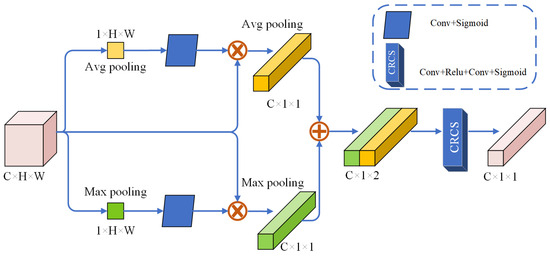 Weakly Supervised Cross-Domain Person Re-Identification Algorithm Based on Small Sample Learning
