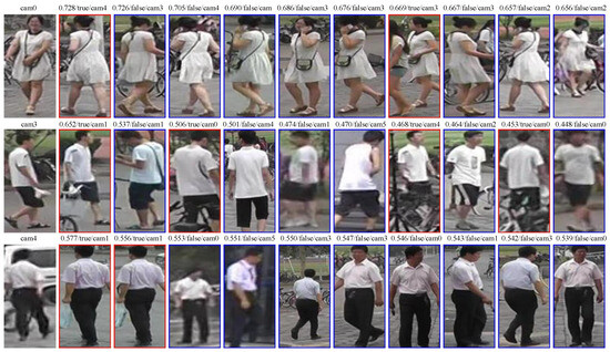 Weakly Supervised Cross-Domain Person Re-Identification Algorithm Based on Small Sample Learning