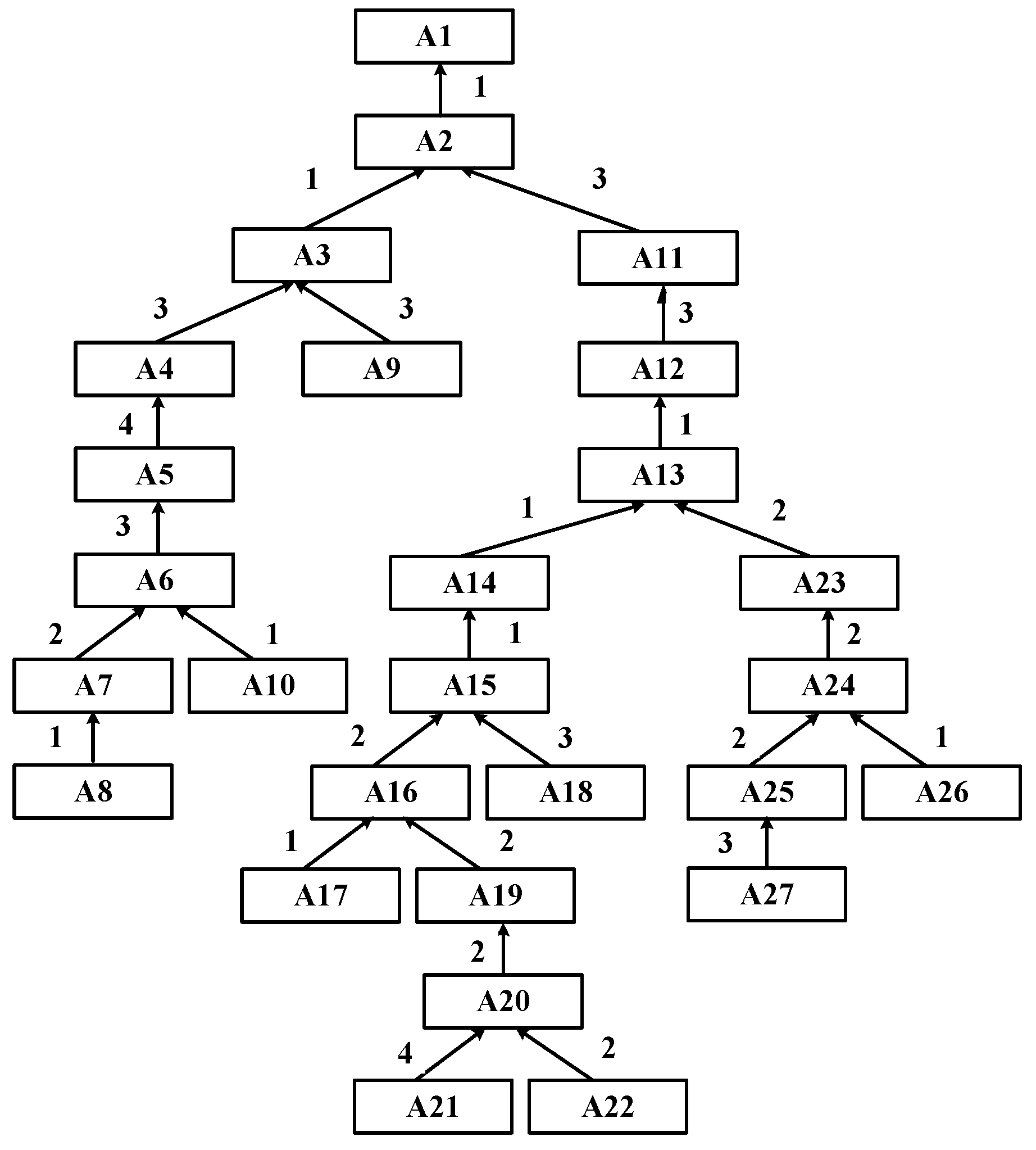 A Heuristic Integrated Scheduling Algorithm Based on Improved Dijkstra ...