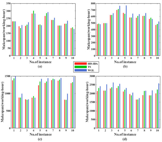A Heuristic Integrated Scheduling Algorithm Based On Improved Dijkstra Algorithm