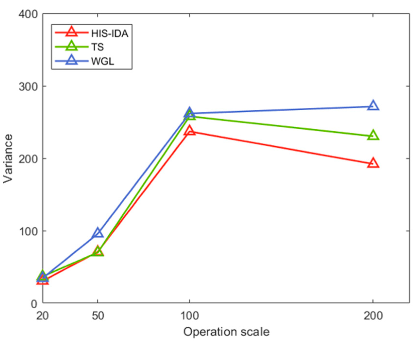 Electronics Free Full Text A Heuristic Integrated Scheduling Algorithm Based On Improved