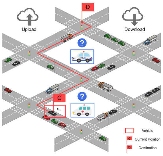 SoC-VRP: A Deep-Reinforcement-Learning-Based Vehicle Route Planning Mechanism for Service ...