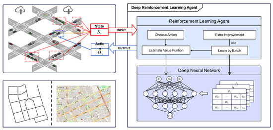 SoC-VRP: A Deep-Reinforcement-Learning-Based Vehicle Route Planning ...