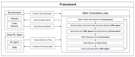 SoC-VRP: A Deep-Reinforcement-Learning-Based Vehicle Route Planning ...