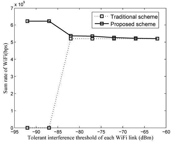 Electronics | Free Full-Text | Machine Learning Approaches for Sharing ...