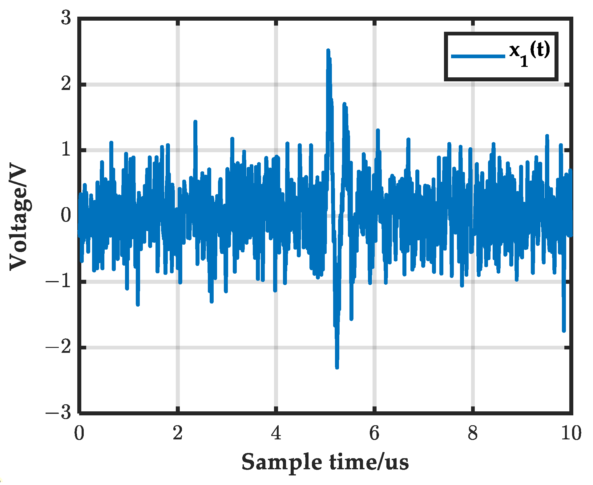 Research on Time Delay Estimation Method of Partial Discharges Signal with Improved Weighted ...