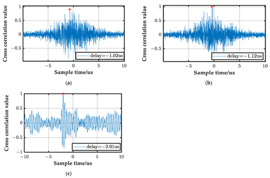 Research on Time Delay Estimation Method of Partial Discharges Signal with Improved Weighted ...