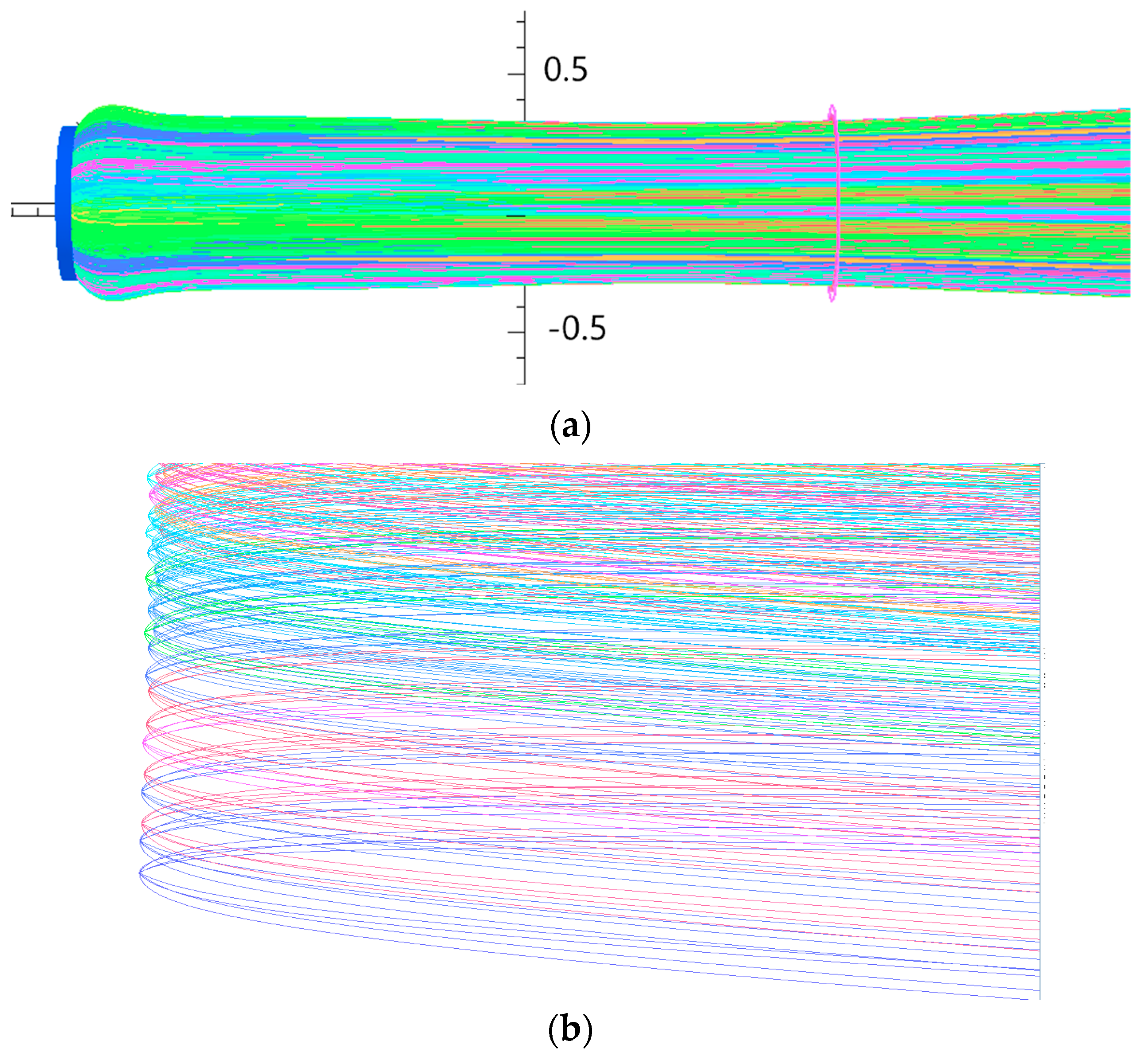 Investigation of Spindt Cold Cathode Electron Guns for Terahertz ...