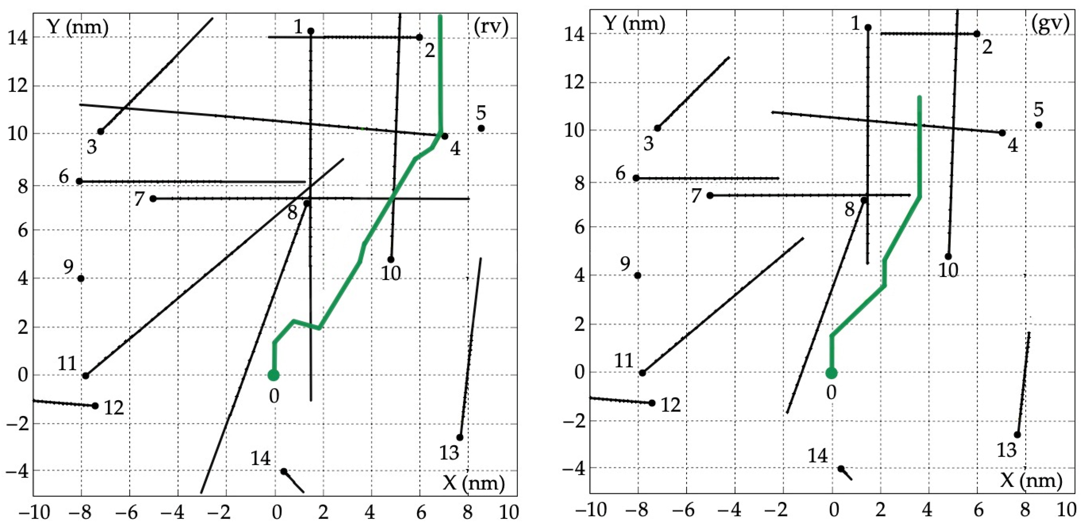 Comparison of Multi-Object Control Methods Using Multi-Objective ...