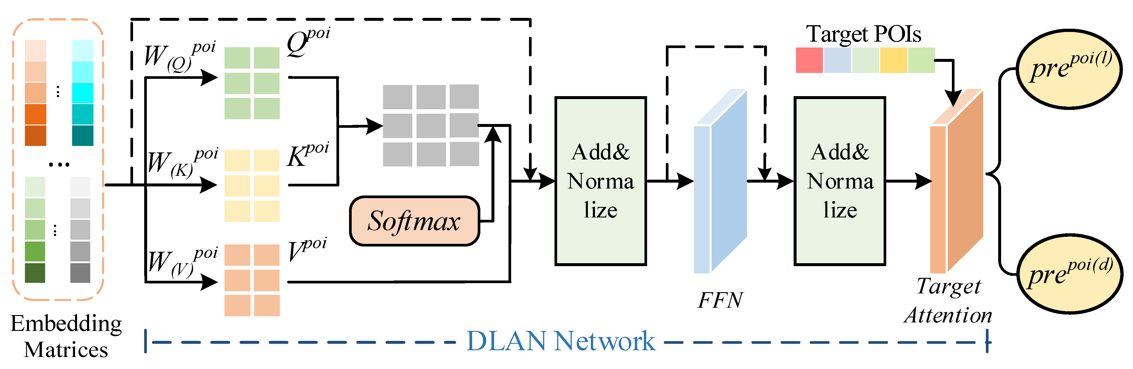 Electronics | Free Full-Text | Point-of-Interest Recommendations Based ...