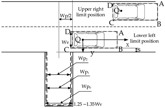 Research on Automatic Vertical Parking Path-Planning Algorithms for ...