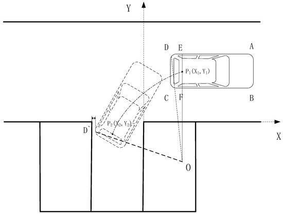 Research on Automatic Vertical Parking Path-Planning Algorithms for ...