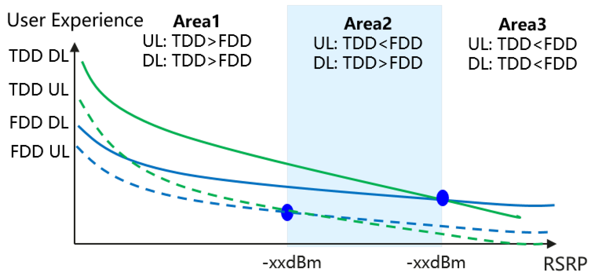 Novel Radio Resource Allocation Scheme in 5G and Future Sharing Network via Multi-Dimensional ...